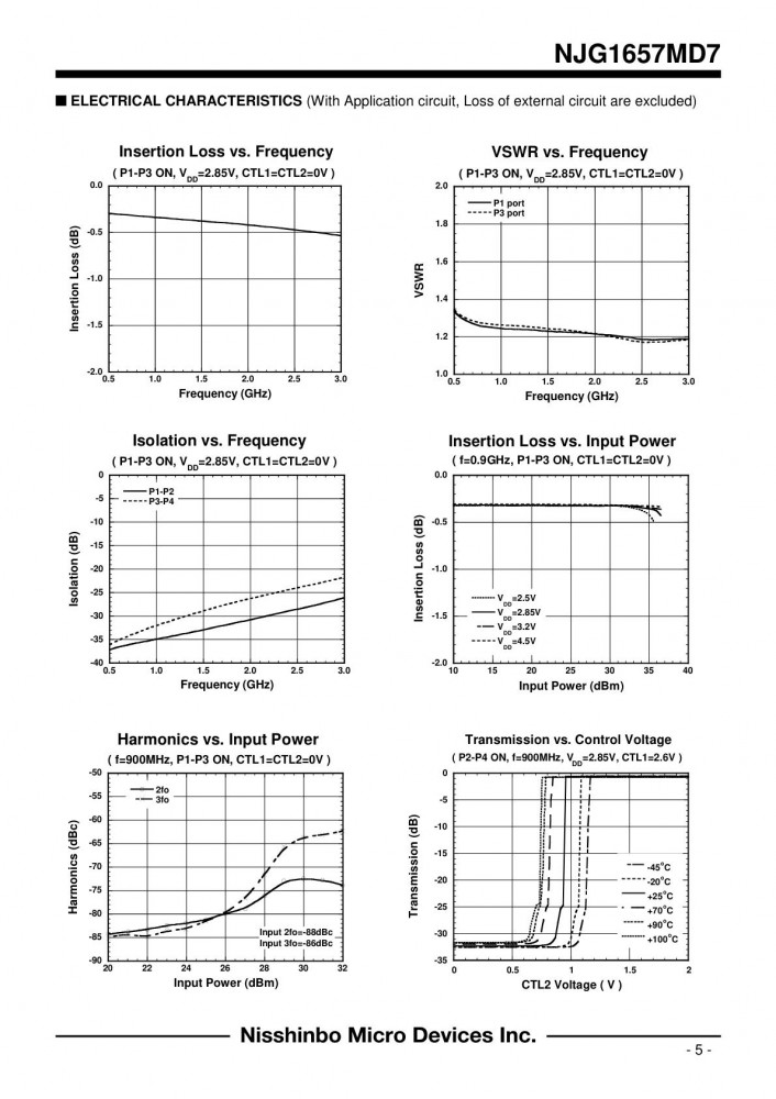 NJG1657MD7 datasheet page 5