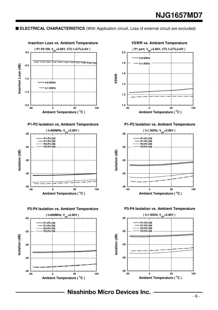 NJG1657MD7 datasheet page 6