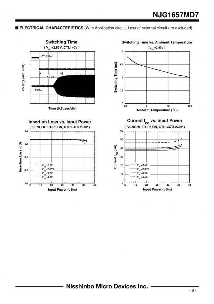 NJG1657MD7 datasheet page 8