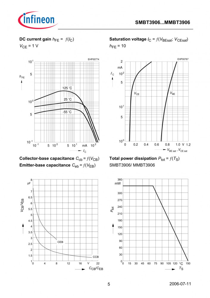 SMBT3906SE6327 datasheet page 5