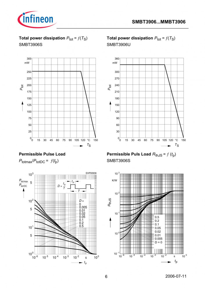 SMBT3906SE6327 datasheet page 6