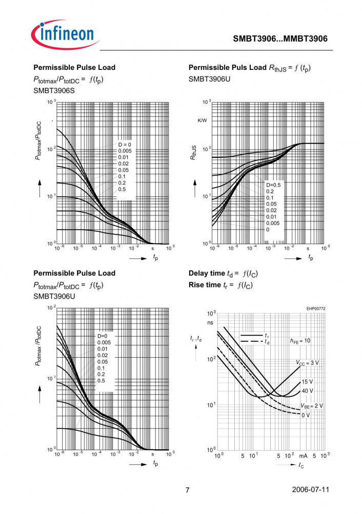 SMBT3906SE6327 datasheet page 7