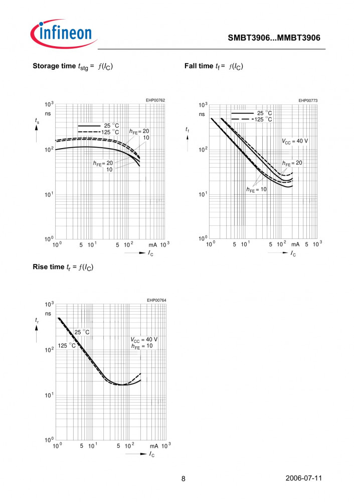 SMBT3906SE6327 datasheet page 8