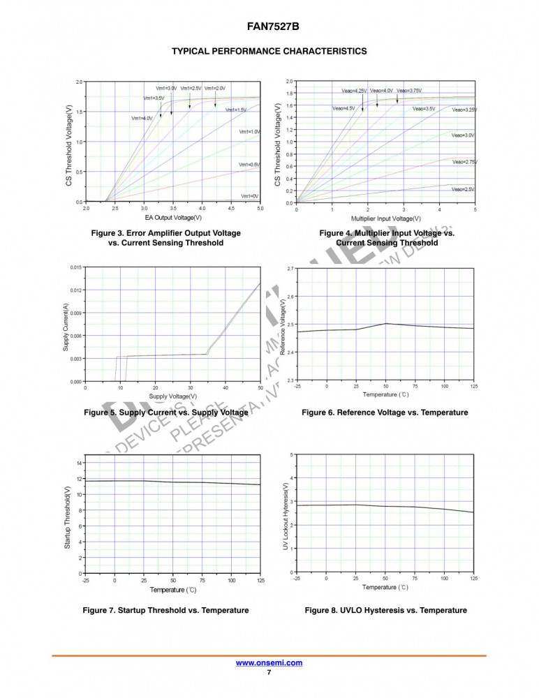FAN7527B datasheet page 7