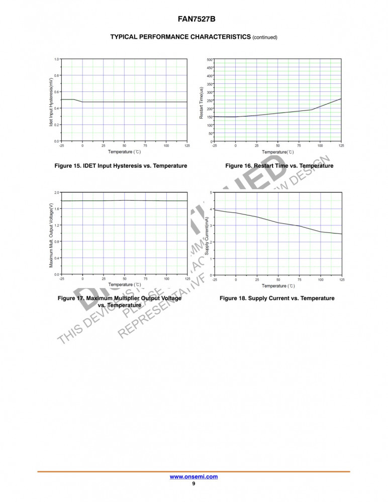 FAN7527B datasheet page 9