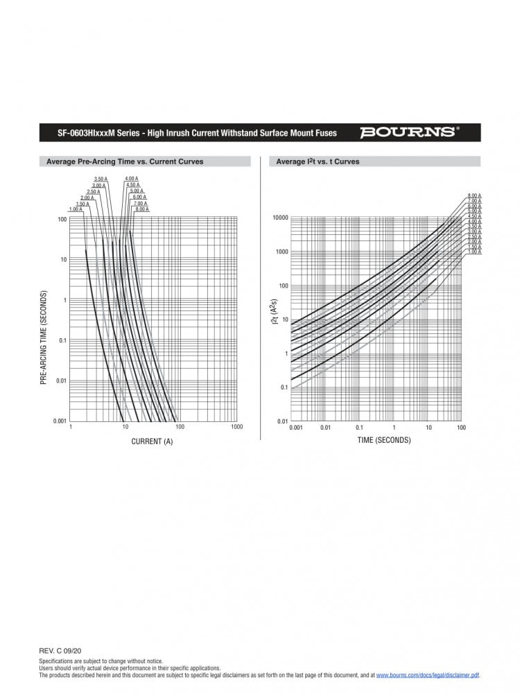 BOURNS SF-0603HI200M-2 datasheet page 4