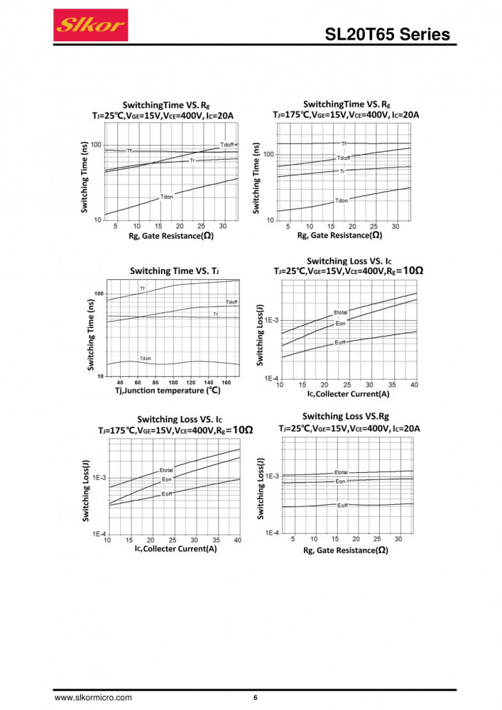 SL20T65FL datasheet page 6