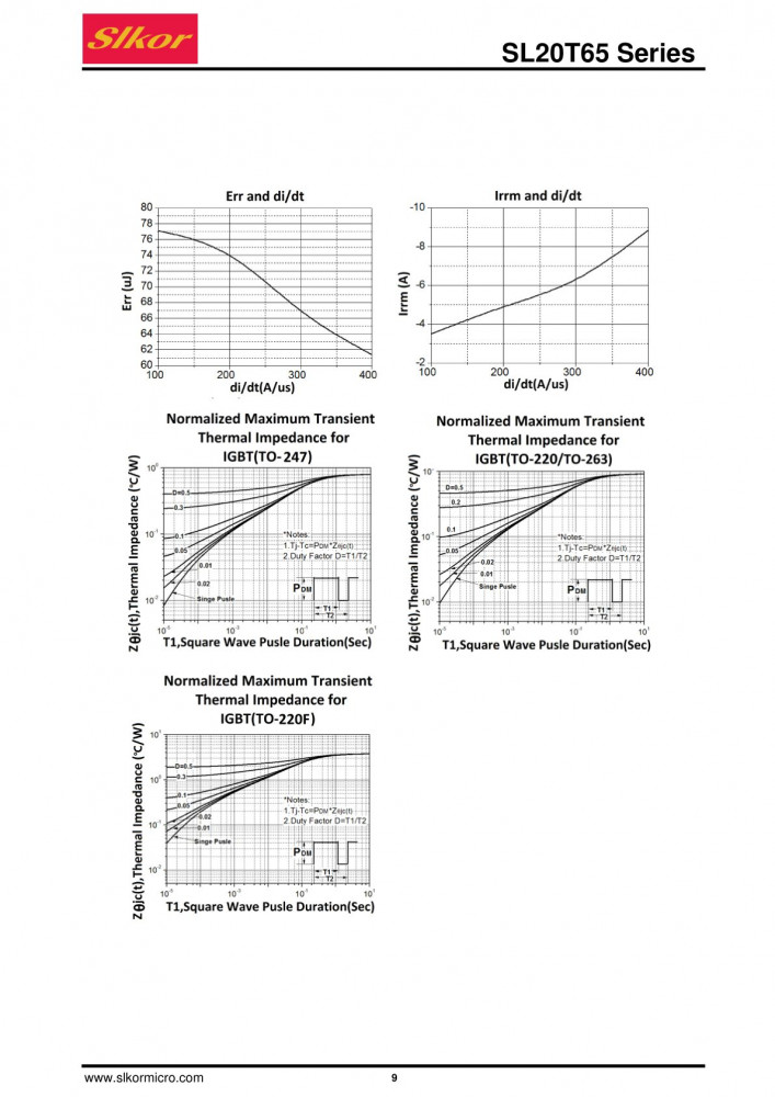 SL20T65FL datasheet page 9