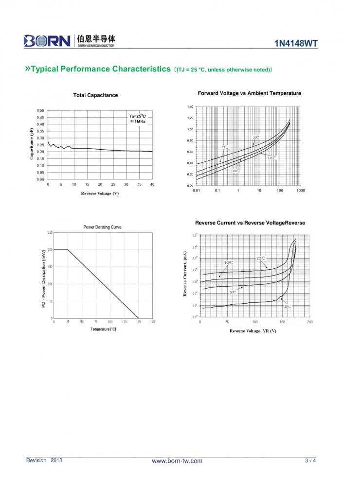 1N4148WT datasheet page 3