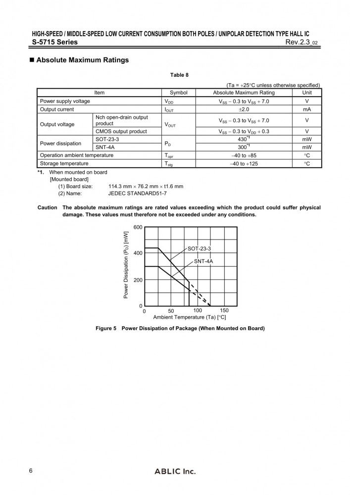 ABLIC S-5715 datasheet page 6