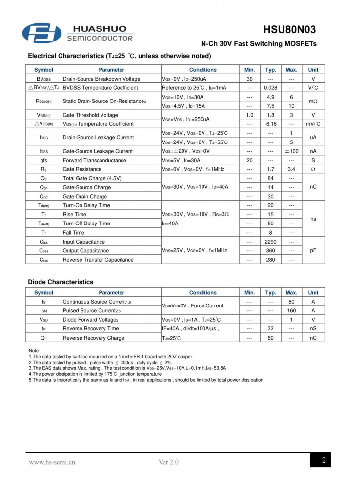 HSU80N03 datasheet page 2