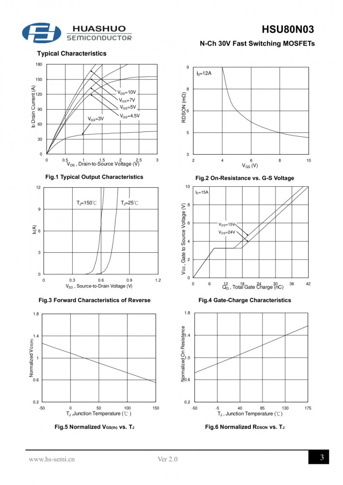 HSU80N03 datasheet page 3