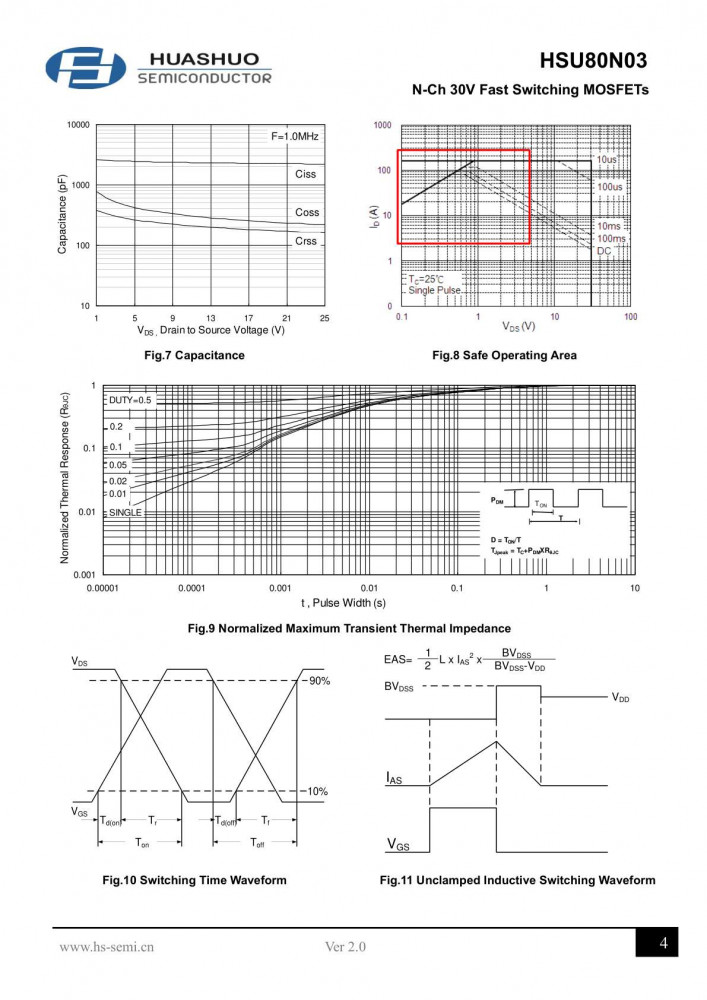 HSU80N03 datasheet page 4