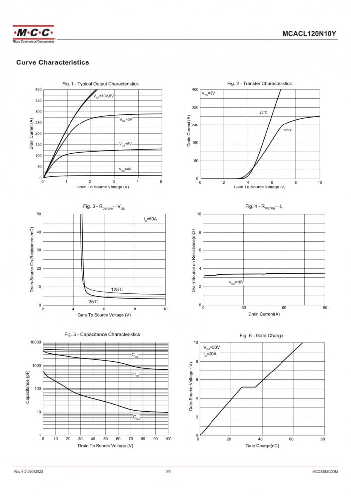 MCACL120N10Y-TP datasheet page 3