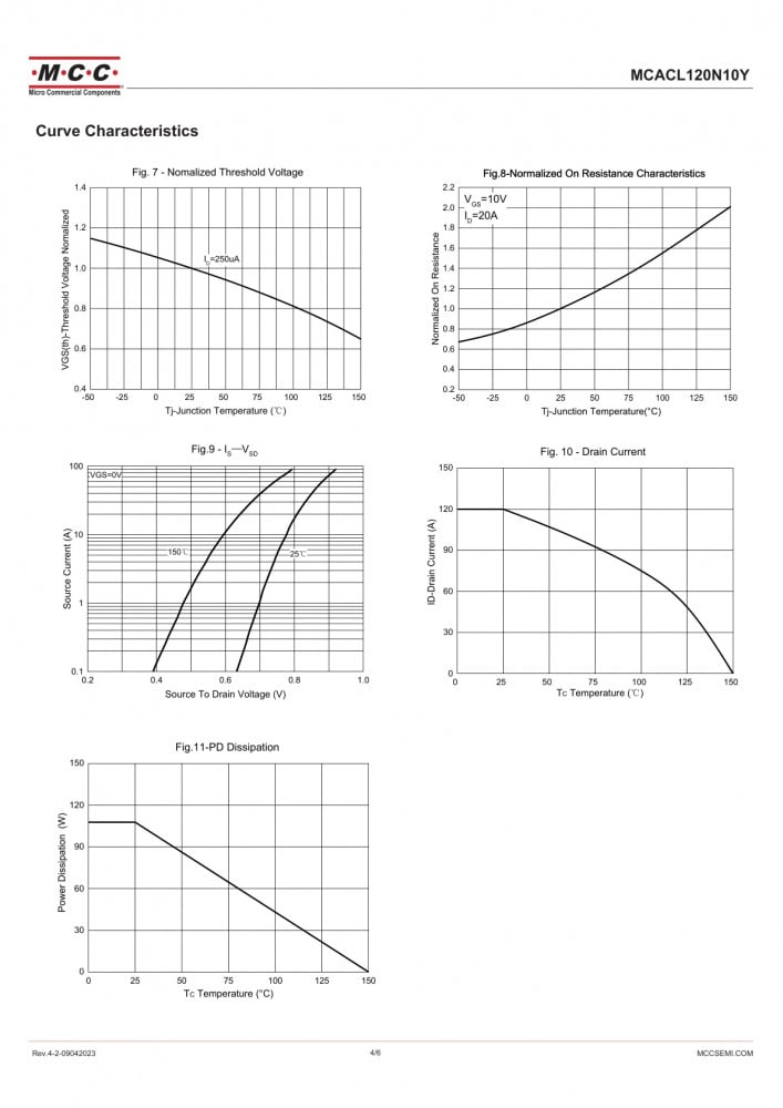MCACL120N10Y-TP datasheet page 4