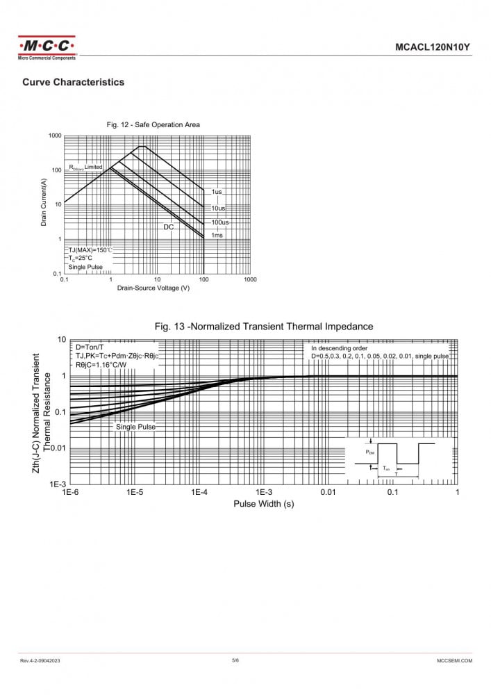 MCACL120N10Y-TP datasheet page 5