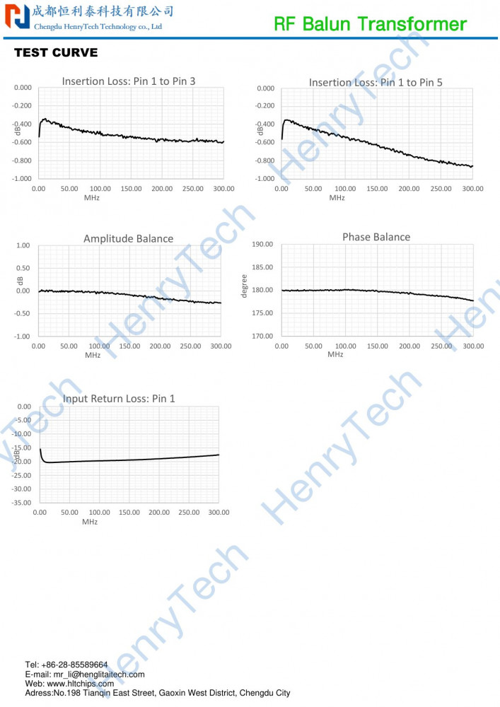 H3-MABA-011062 datasheet page 2
