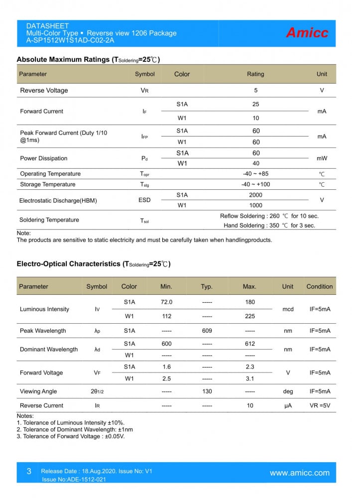A-SP1512W1S1AD-C02-2A datasheet page 3