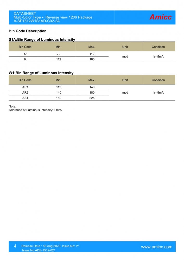 A-SP1512W1S1AD-C02-2A datasheet page 4