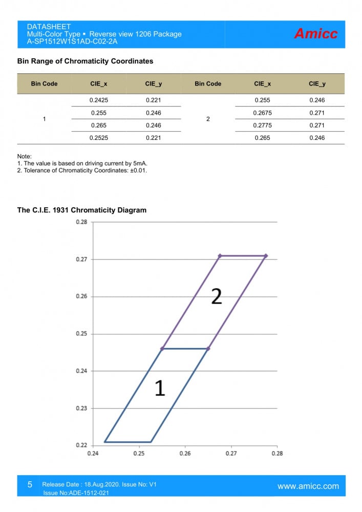A-SP1512W1S1AD-C02-2A datasheet page 5