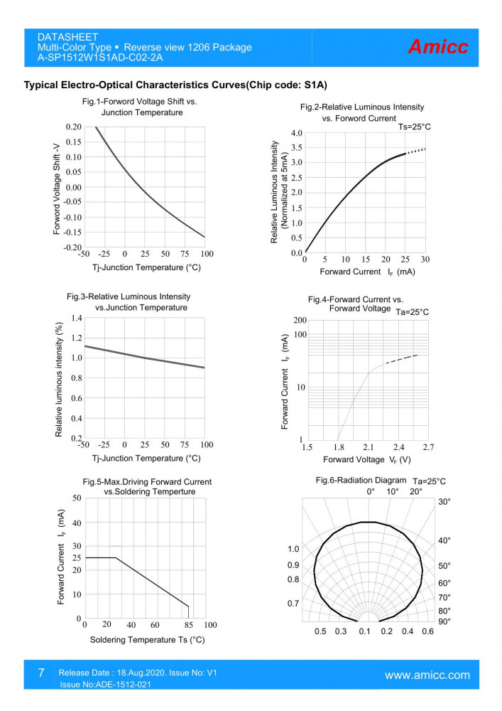 A-SP1512W1S1AD-C02-2A datasheet page 7