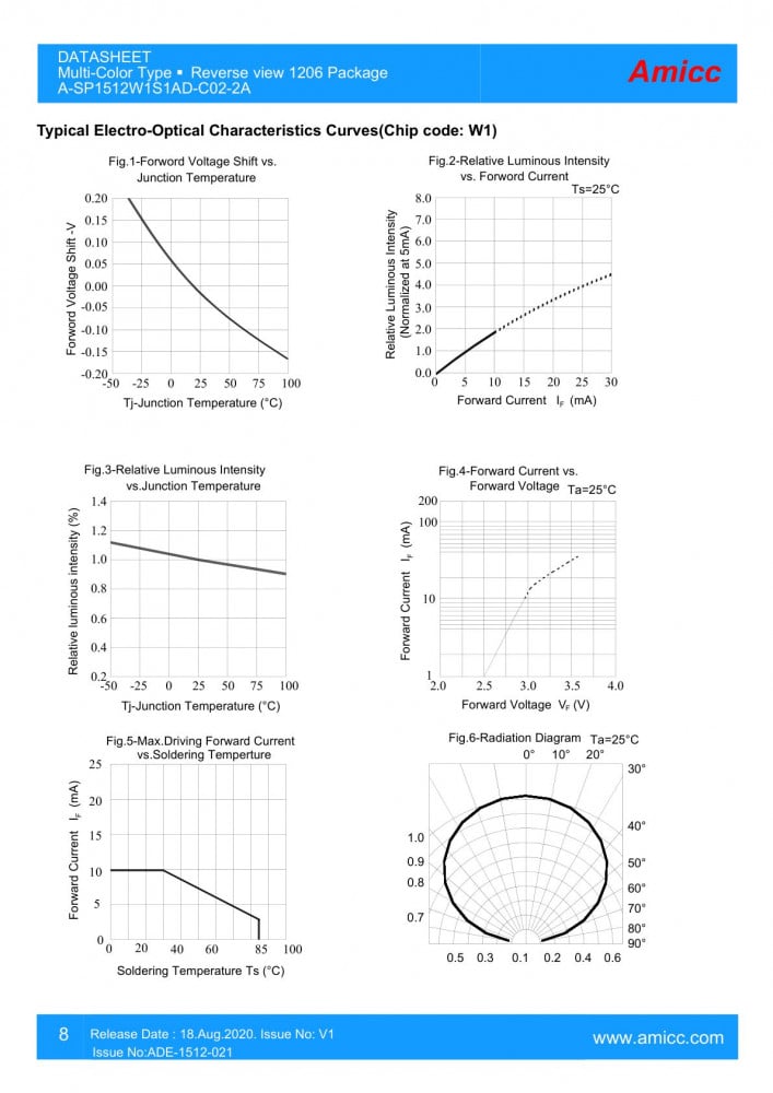 A-SP1512W1S1AD-C02-2A datasheet page 8