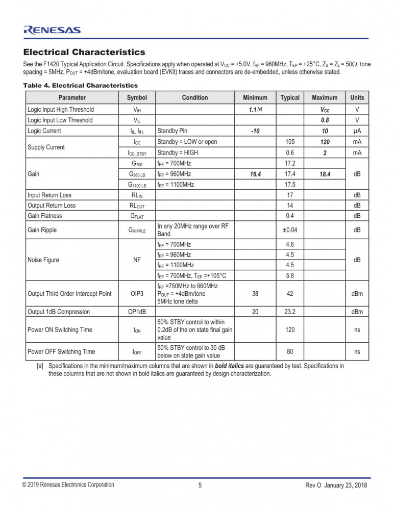 F1420NLGK technical document page 5