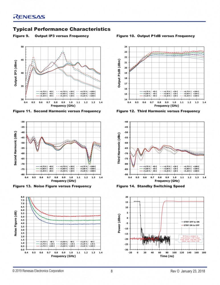 F1420NLGK technical document page 8