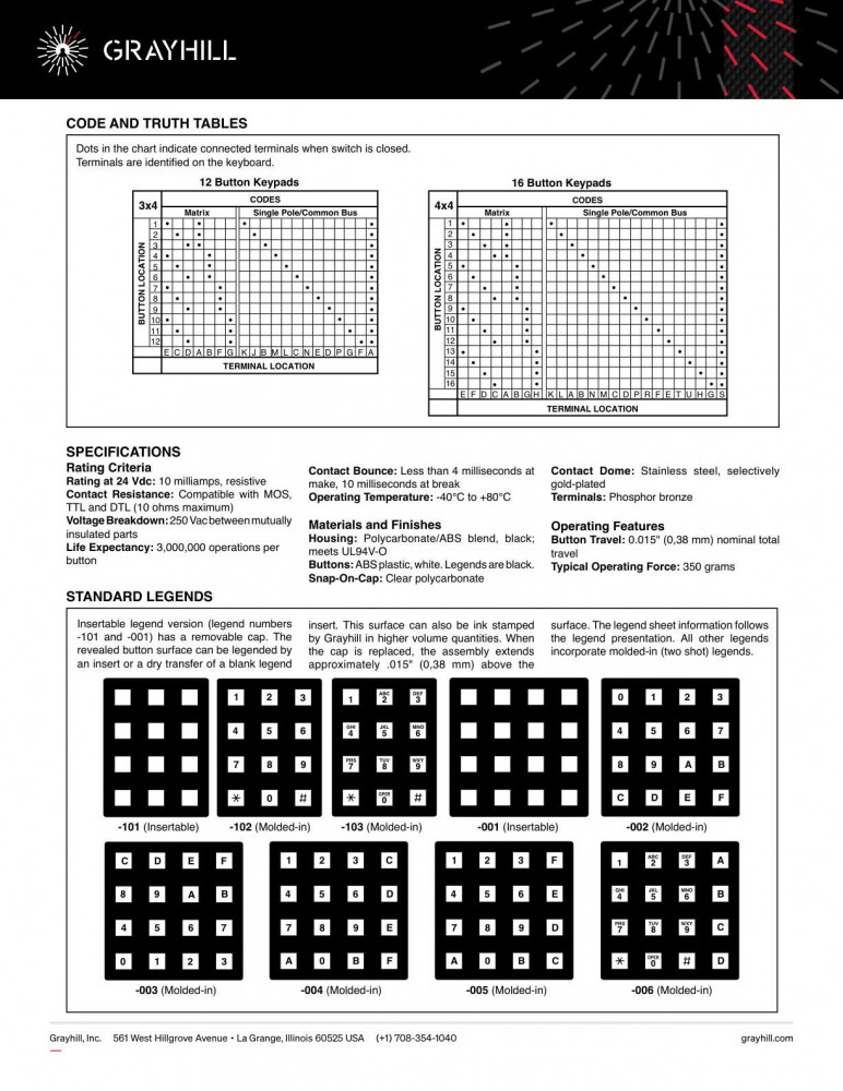 Grayhill Series 84 documentation, page 3
