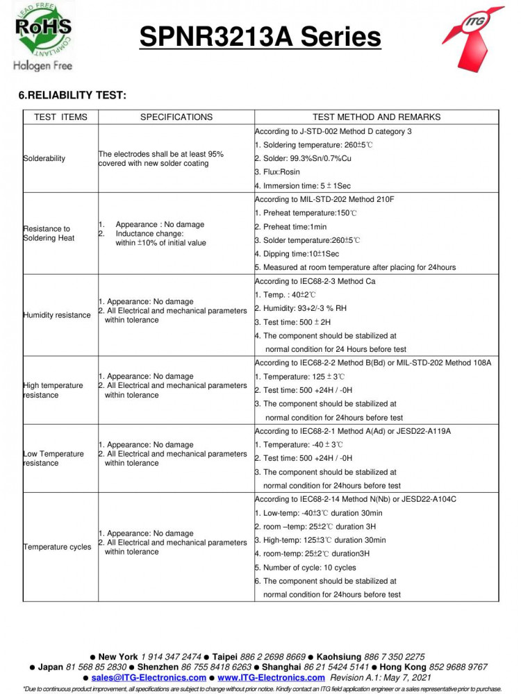 SPNR3213A technical document, page 5
