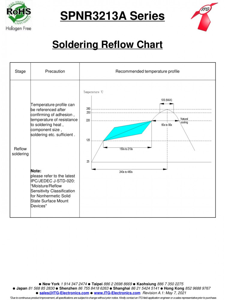 SPNR3213A technical document, page 6