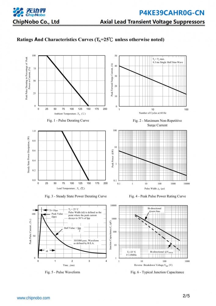 P4KE39CAHR0G-CN datasheet page 2
