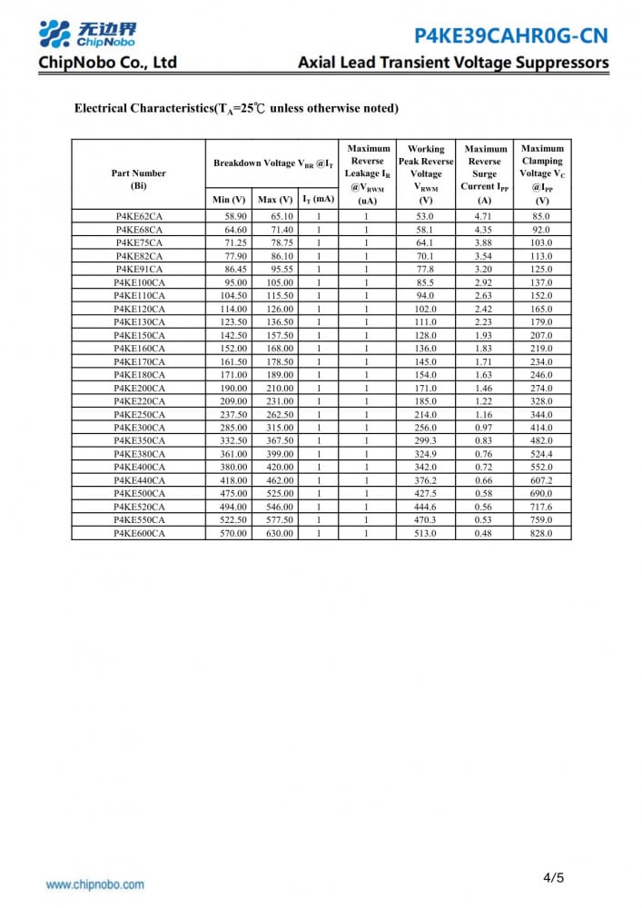 P4KE39CAHR0G-CN datasheet page 4