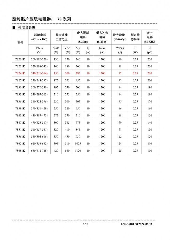 KNSCHA JVRS7S241KRF datasheet page 4