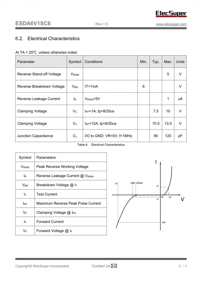 ESDA6V1SC6 datasheet page 3
