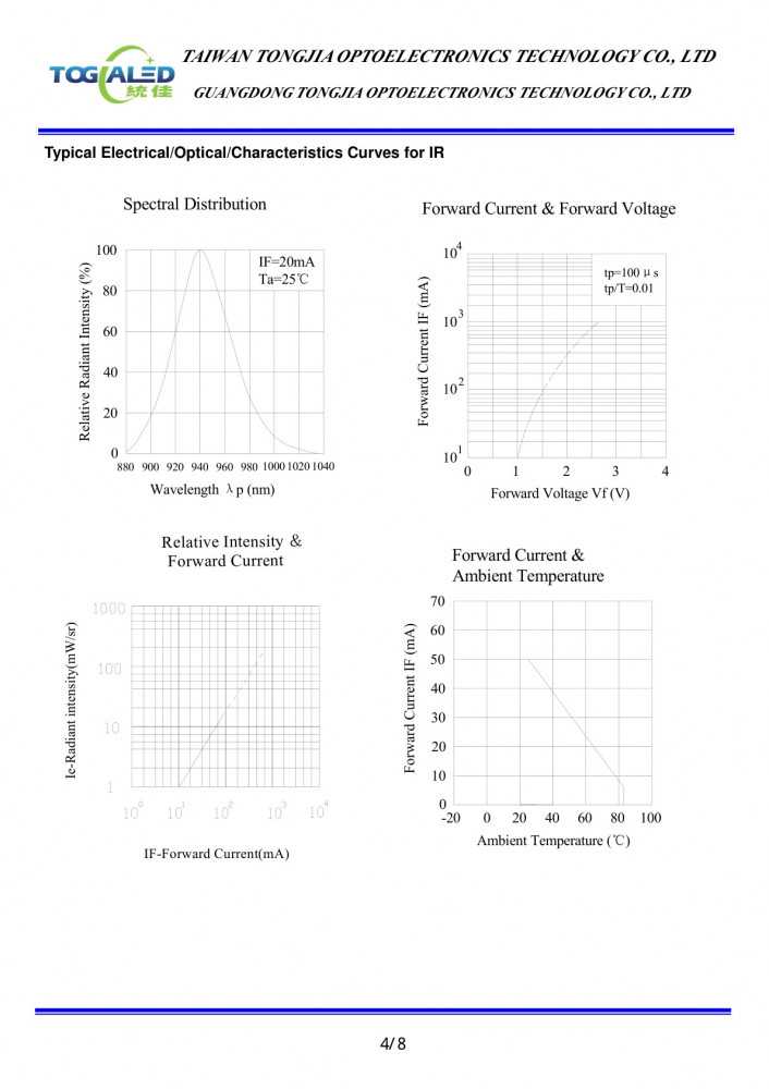 TJ-IEL13610FOI4FLC94FRA-A5 datasheet page 4