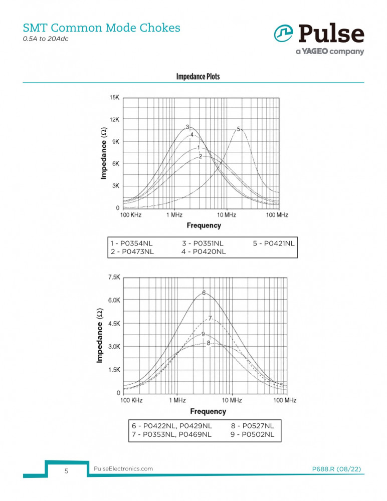 P0527NLT technical document page 5