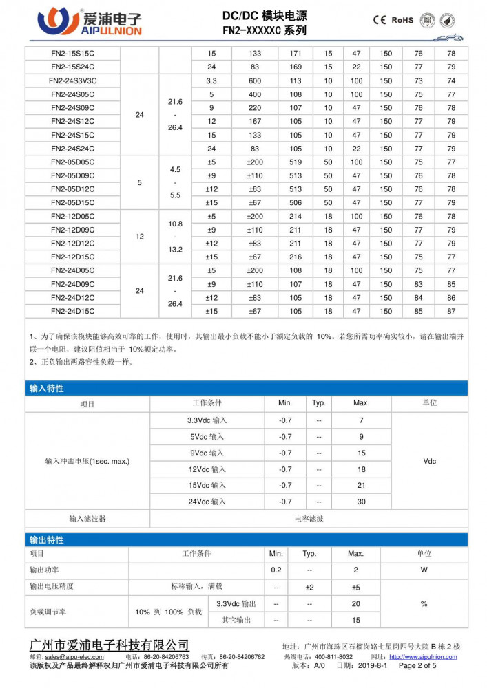 FN2-12S05C datasheet page 2