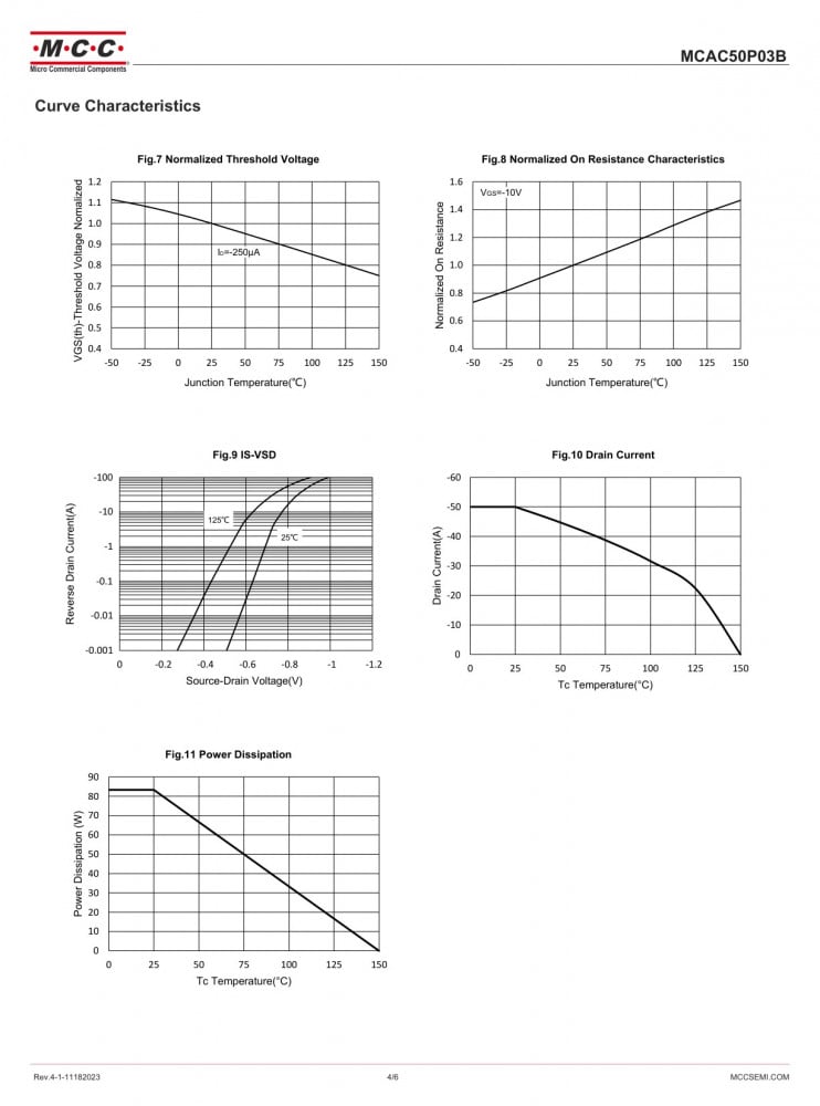 MCAC50P03B-TP datasheet page 4