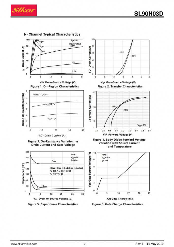 SL90N03D datasheet page 4