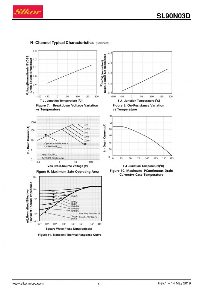 SL90N03D datasheet page 5