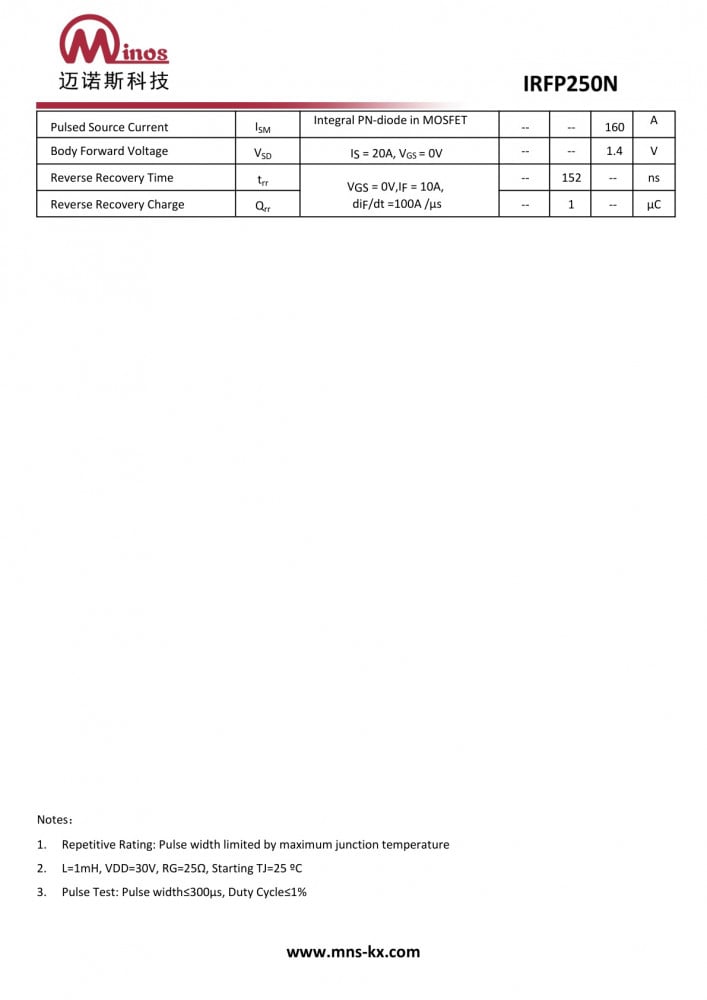 IRFP250N datasheet page 3