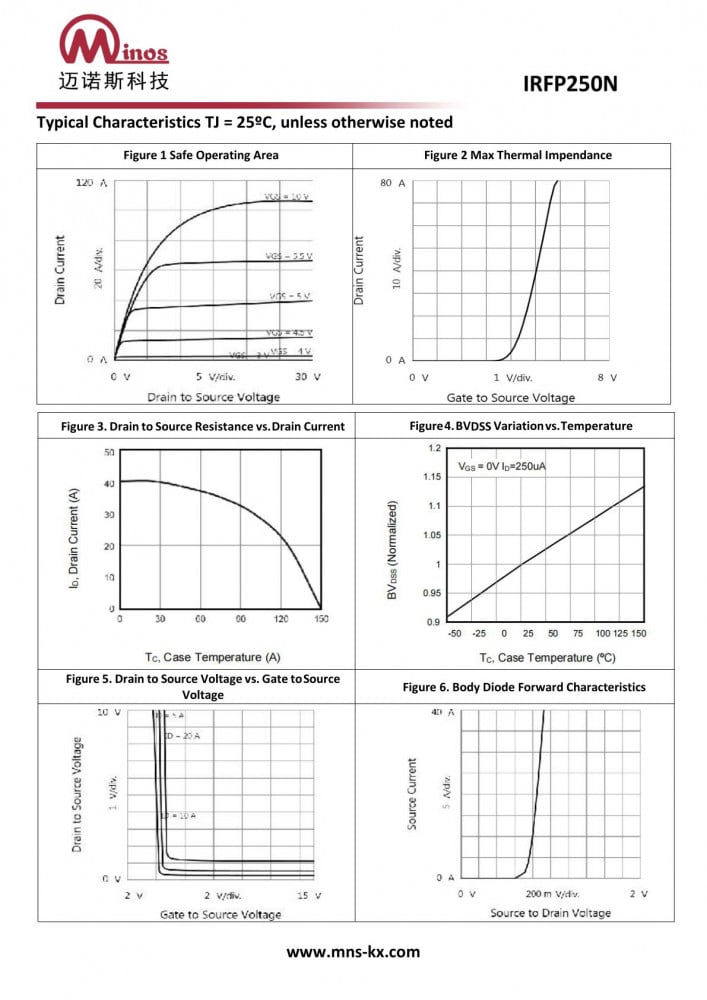 IRFP250N datasheet page 4