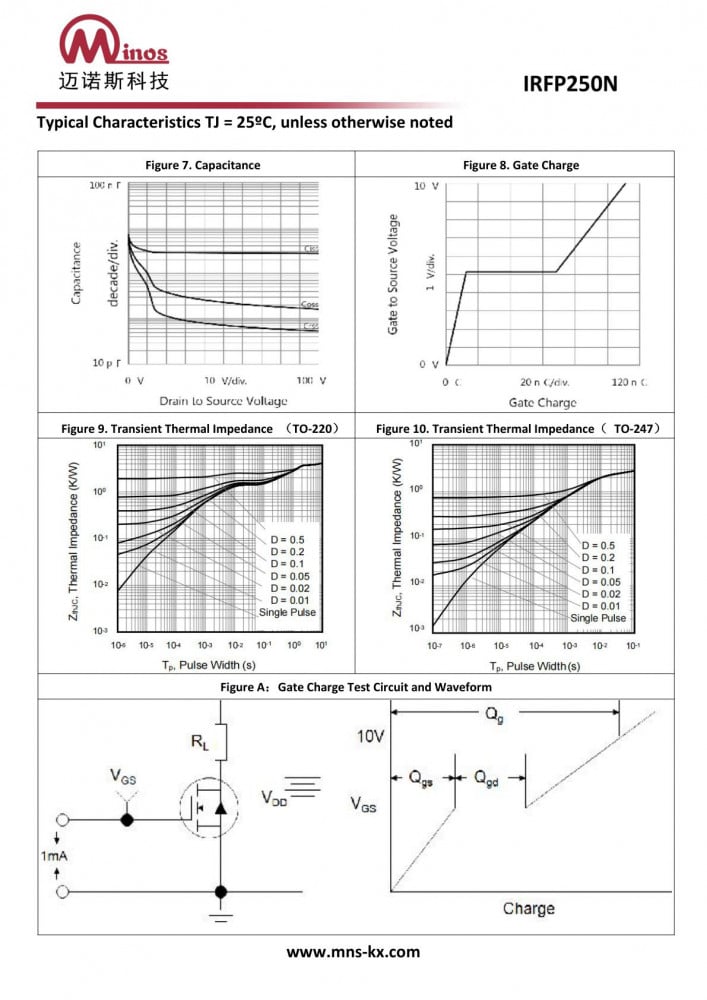 IRFP250N datasheet page 5