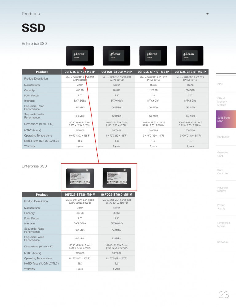 Product document page 1