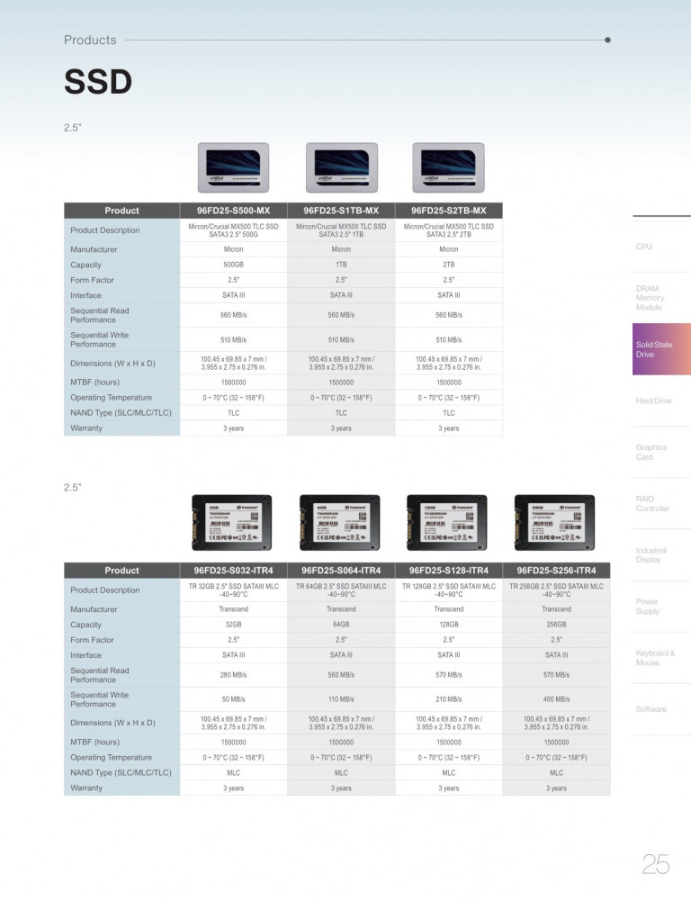 Product document page 3