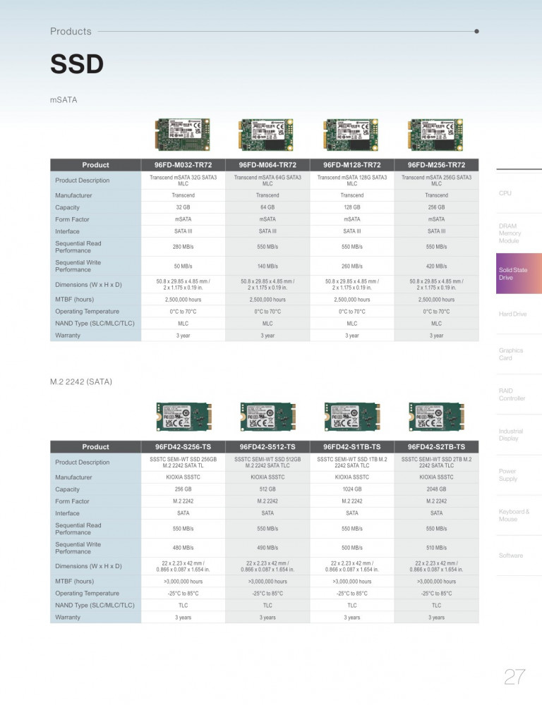 Product document page 5