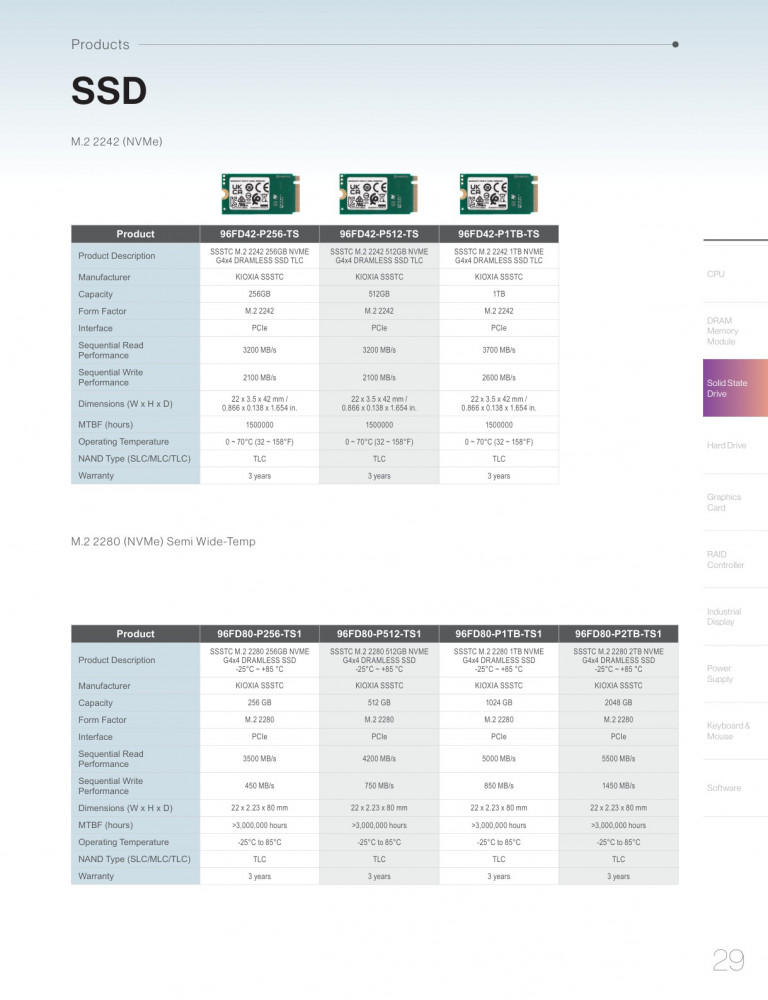 Product document page 7