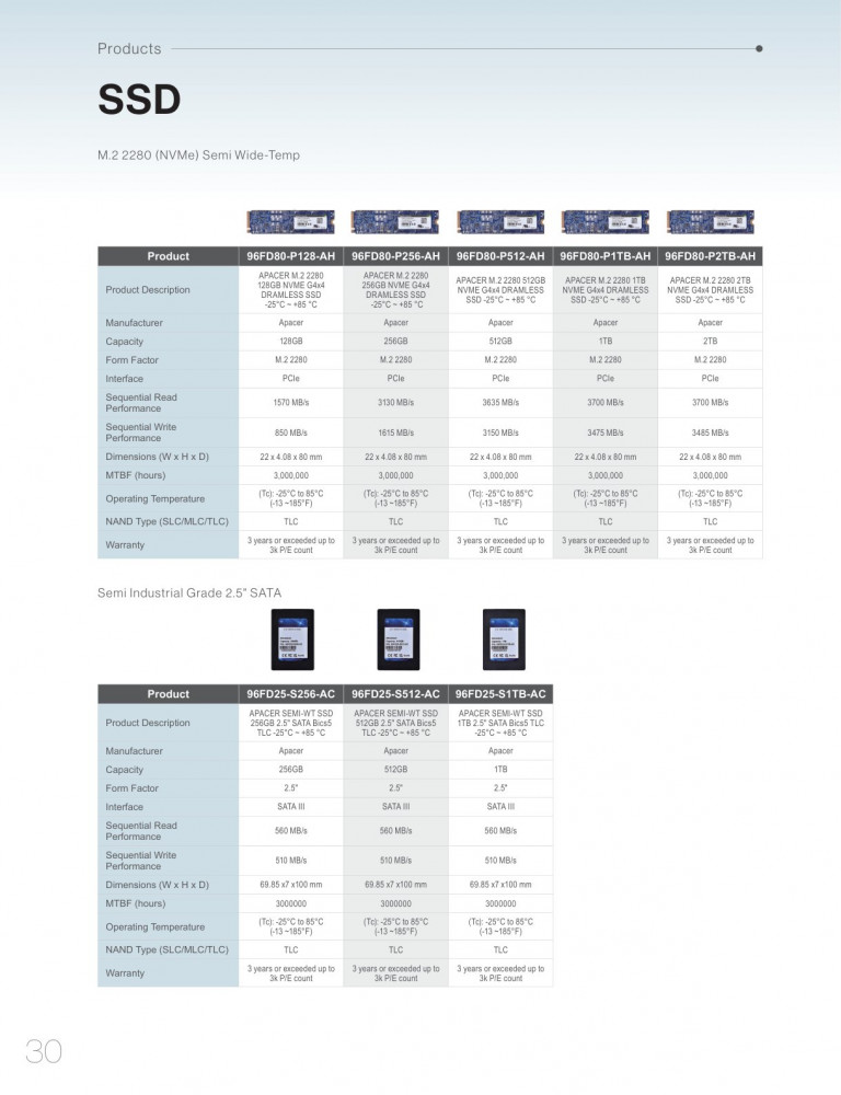 Product document page 8