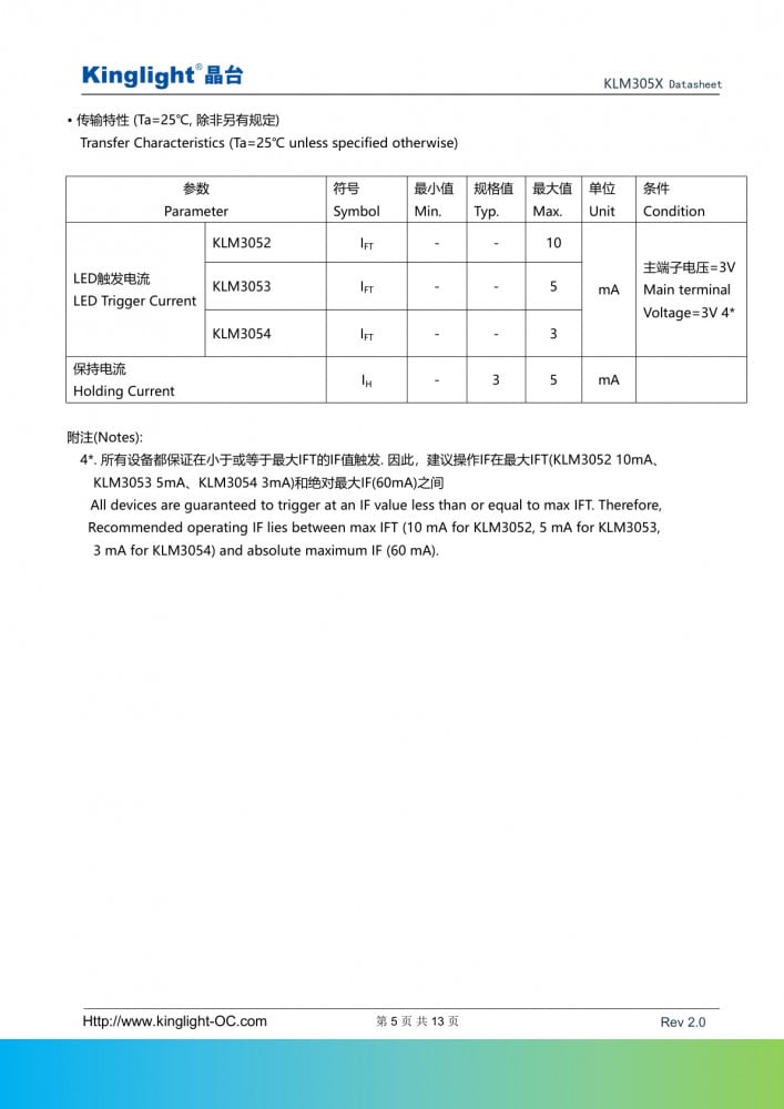 KLM305X datasheet page 5